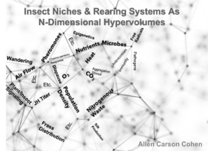 Understanding and Improving Insect Rearing Systems – We Rear Insects